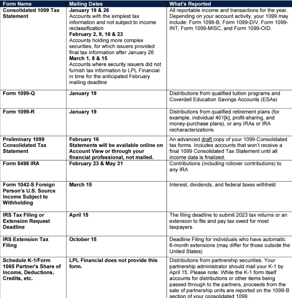 Olson Wealth Group Cares About What Matters to You: Wait to File Your ...